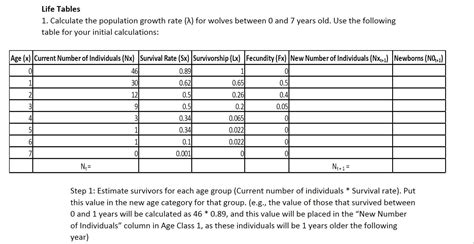 Solved Life Tables 1 Calculate The Population Growth Rate