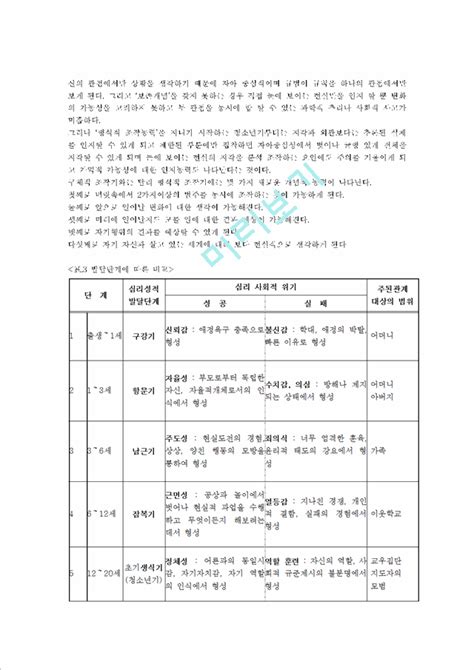사회과학 아동발달 프로이드 피아제 에릭슨의 아동발달 단계를 표로 작성하여 비교에 대해 설명인문사회레포트