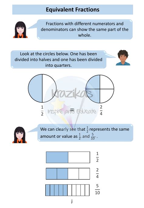 Functional Skills Maths Entry Level 2 Fractions Powerpoint Lesson And Workbook Inspire