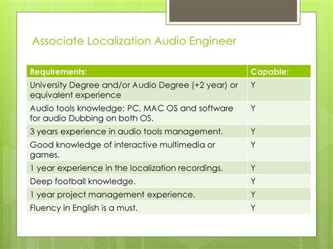 Andrew Paine Job Analysis Ppt Download