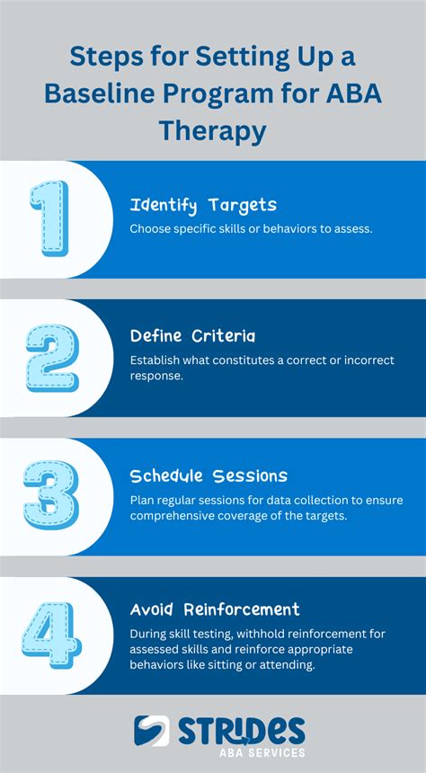 What Does Baseline Data In ABA Mean Strides ABA
