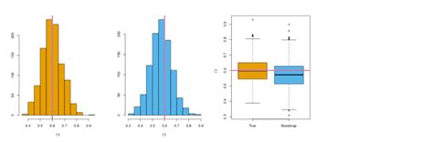 42 Bootstrap An Introduction To Statistical Learning