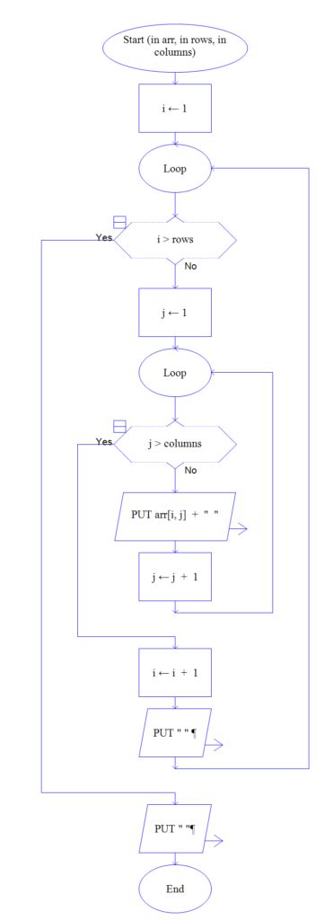 How To Print Two Dimensional Array In Raptor Flowchart Testingdocs