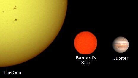 Closest Stars To Our Solar System Our Solar System Space Tourism
