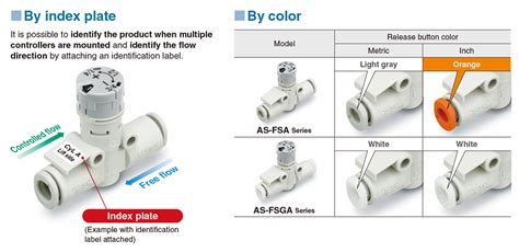 Speed Controller With Compact Indicator As Fsa The Best Pneumatic Solution Bd