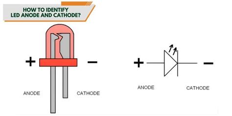 Led Anode Cathode Positive Vs Negative Explained