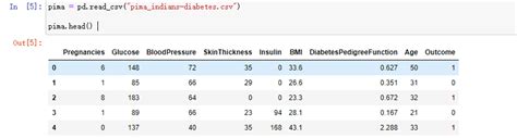 Prediction Of Diabetes Based On Quantile Regression Model By Hanyang