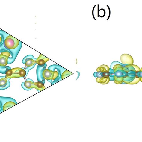 Ab Charge Density Difference For The Al Doped G Cn Yellow Regions Download Scientific