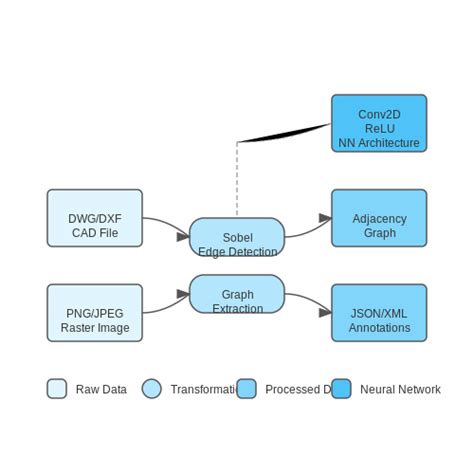 Ai Tools For Architectural Floor Plan Analysis Ai Tutorial Next