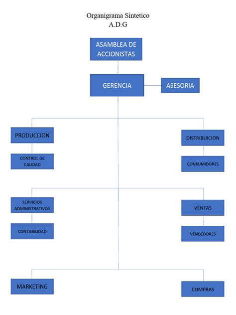 Organigrama Sintetico Adg Pdf