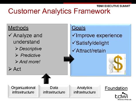 Welcome Customer Analytics Executive Summit September 21 2015