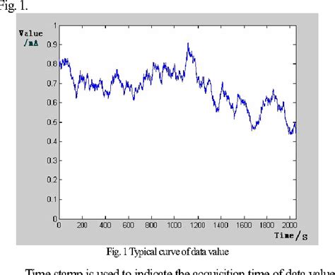 Figure 1 From A Lossless Data Compression Algorithm For Real Time