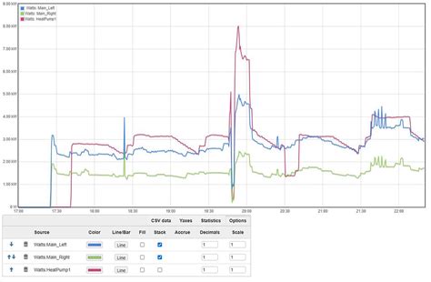 Appliance Load Exceeding Total Input Power Support Iotawatt User