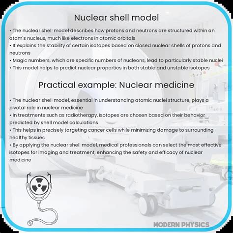 Nuclear Shell Model Overview And Principles