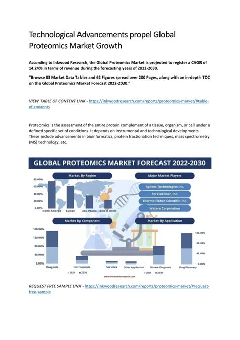 Ppt Technological Advancements Propel Global Proteomics Market Growth Powerpoint Presentation