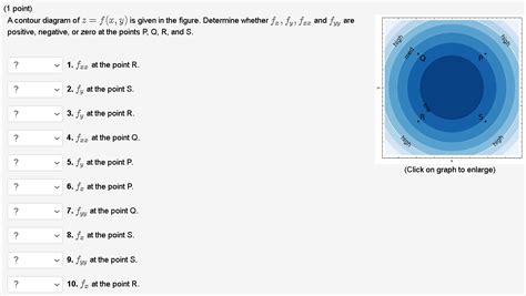 Point A Contour Diagram Of Z F X Y Is Given In Chegg