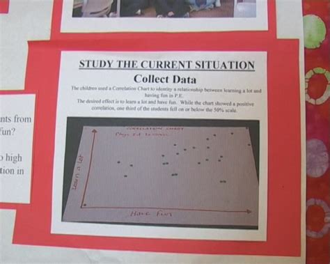 PE PDSA And Babe Voice QLA Blog