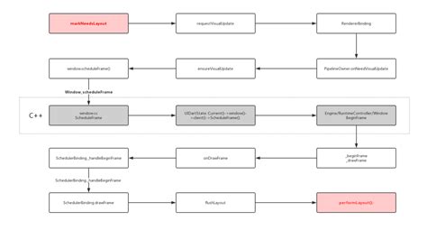 Flutter 面试知识点集锦 · Gitbook