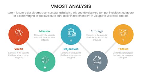 Vmost Analysis Model Framework Infographic With 5 Point Stage Template