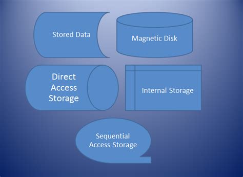 Database Symbol In Flowchart