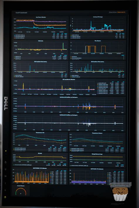Making A Raspberry Pi Grafana Monitor Raspberry Pi Raspberry Pi Computer Pi Projects