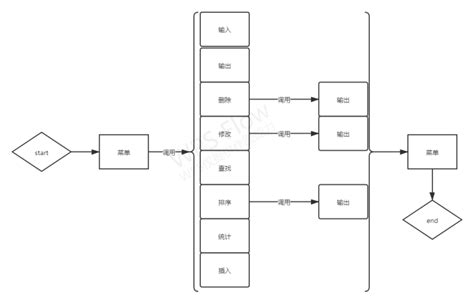 数据结构课程设计：考试报名系统报名统计函数 Csdn博客