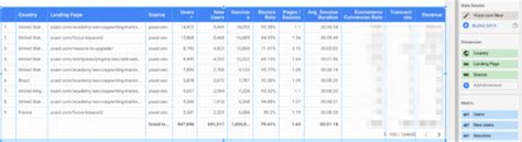 Create Your First Report In Google Data Studio Yoast