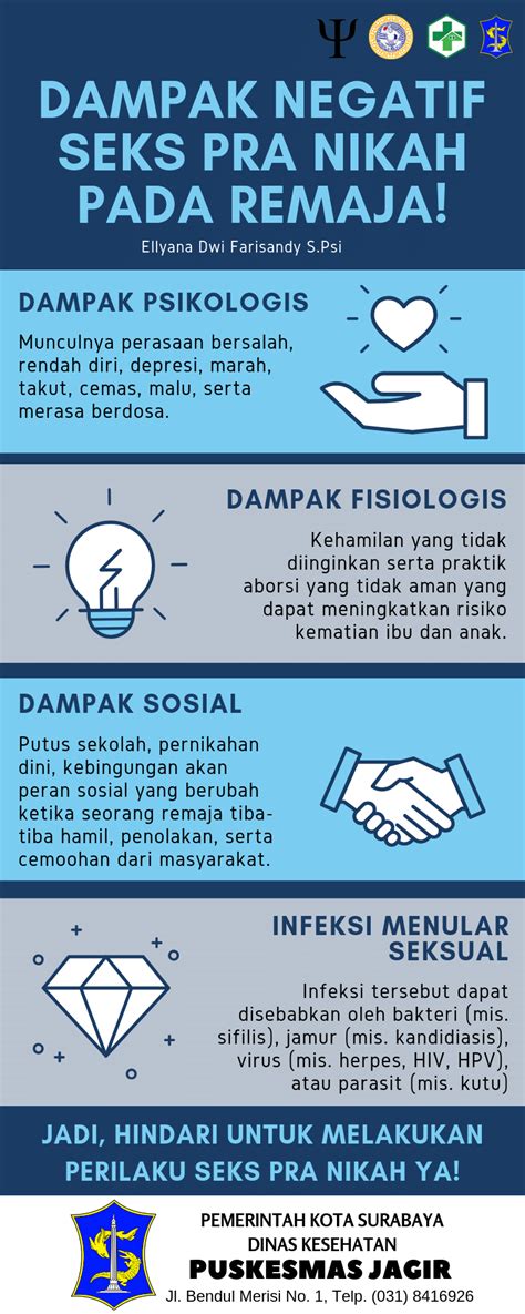 Pdf Dampak Seks Pra Nikah