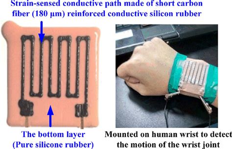 A Wearable Sandwich Strain Sensor Fabricated By Am And The Resistance