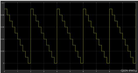 Matlabsimulink生成周期测试的阶跃信号（一）simulink阶跃信号模块 Csdn博客
