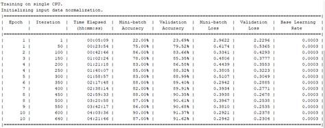 GitHub Helinozgur Plant Classification With Matlab