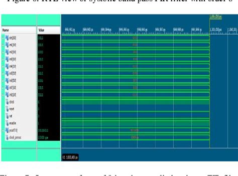 figure 7 from design of systolic fir filter using vhdl language