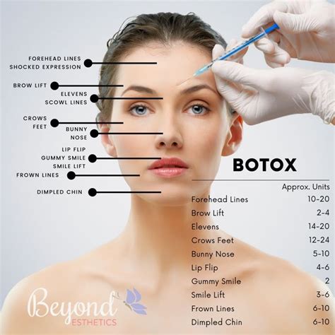 Pin By Jessi Faulkner On Facial Aesthetics In 2025 Botox Lips Botox