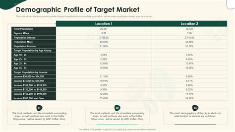 Demographic Profile Of Target Market Strategical Planning For Opening A