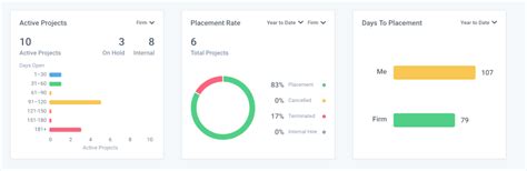Project Metrics That Matter Most In One Dashboard Clockwork