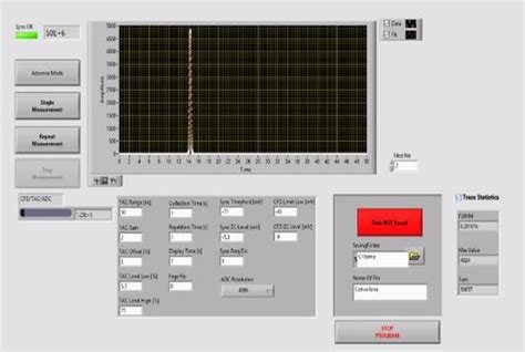 Design Front Panel And Block Diagram On Labview By Automatechamp Fiverr