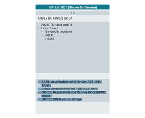 PROCESSOR SDK AM62X HSM On Secondary M4F Core And Linux Processors