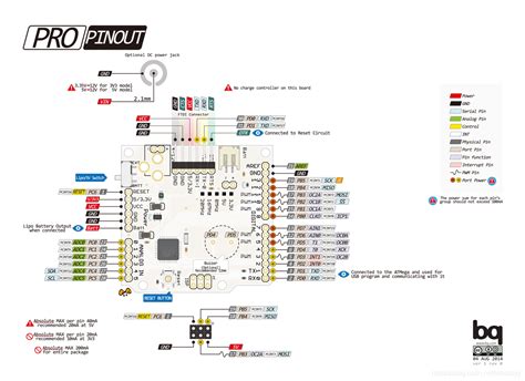 Arduino各开发板针脚示意图arduino开发板图片 Csdn博客 Arduino各开发板针脚示意图arduino开发板图片 Csdn博客