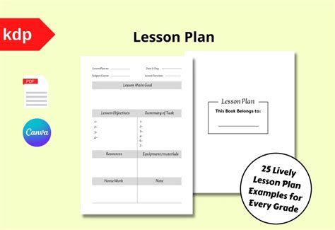 25 Lively Lesson Plan Examples For Every Grade Level Teaching Expertise