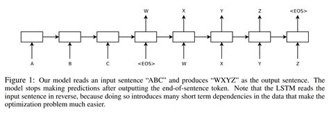 Sequence Prediction2 Rnn에서의 Alignment 의미와 Seq To Seq 모델 Dos Tacos