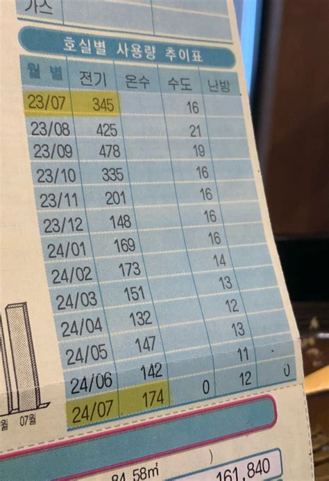 삼성 Q9000 에어컨 전기세 3개월 실사용 후기 반가동 풀가동 Feat 3등급에어컨 바람문 절전 에어컨 구매 꿀팁 네이버 블로그