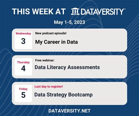 Dataversity On Linkedin Dataliteracy Datastrategy