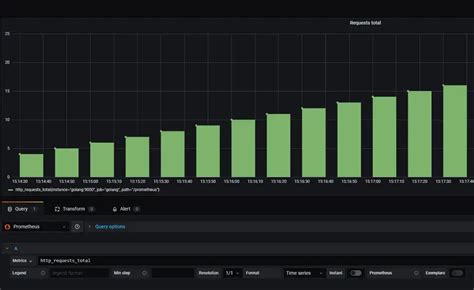 Golang Application Monitoring Using Prometheus Gabrieltanner