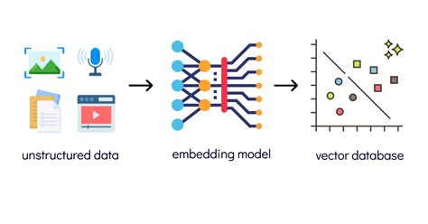 Text Embedding Workflow Leveraging Faiss And Chromadb For Semantic Insights By Wu Medium