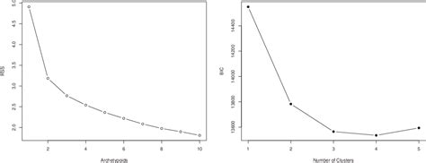 Finding Archetypal Patterns For Binary Questionnaires