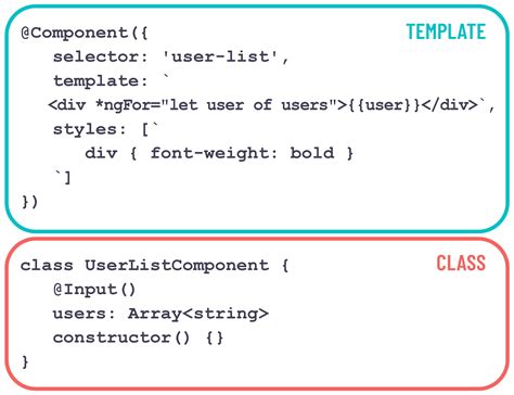 A Deep Dive Into Angular Inputs Generic Ui Medium