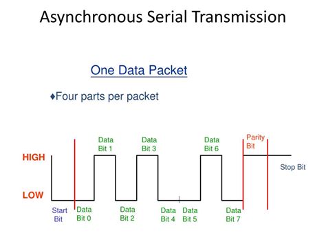 Ppt Serial Communication Interface Powerpoint Presentation Free