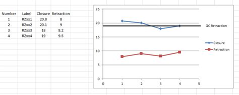 excel vba how do i add a static line onto a graph stack overflow