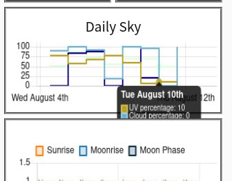 Graph Labels Get Cut Off Issue Node Red Node Red Dashboard Github