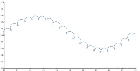 D3 数据可视化 折线图如何只显示点, 不显示线数据折线图不显示线只显示两个点怎么改 Csdn博客 D3 数据可视化 折线图如何只显示点, 不显示线数据折线图不显示线只显示两个点怎么改 Csdn博客